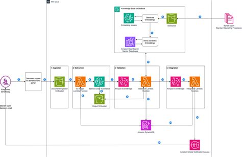 How To Run Nginx In A Docker Container From Image Pull To Configuration Deven Goratela