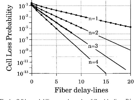 figure 4 from wdm packet switch architectures and analysis of the