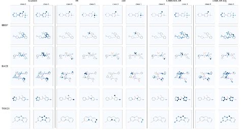 figure 1 from discovering molecular functional groups using graph