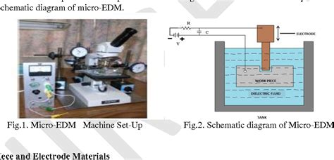 Figure 2 From Investigation Of Process Parameters Inmicro Edm