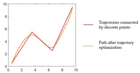 Algorithms Free Full Text Research On Path Planning Of Mobile Robot Based On Improved Theta