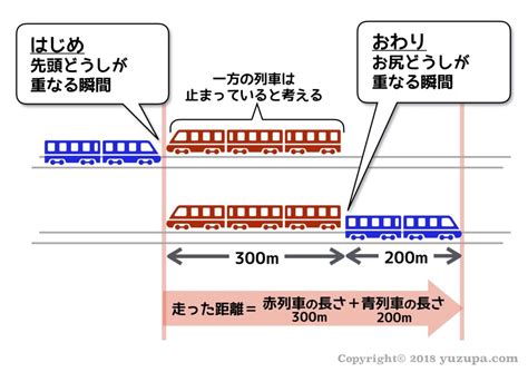 中学受験：通過算は”走った距離”さえ分かれば 単なる基礎問題 かるび勉強部屋