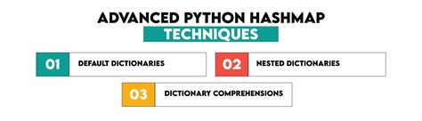 Easy Guide To Python Hashmaps Stratascratch