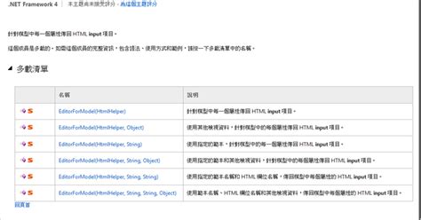 Mrkt 的程式學習筆記 Aspnet Mvc 使用 Editorformodel 編輯資料