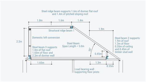 Steel Structure Beam Calculation At Nancy Mcdaniel Blog
