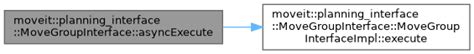 Moveit Moveit Planning Interface Movegroupinterface Class Reference