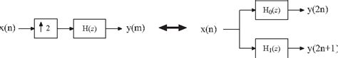 Figure 1 From Implementation Of A Combined Interpolator And Decimator For An Ofdm System