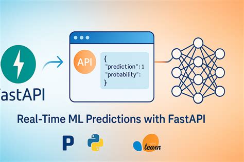 Fastapi Ml How I Built A Real Time Prediction Api With Input Validation By Bhagya Rana