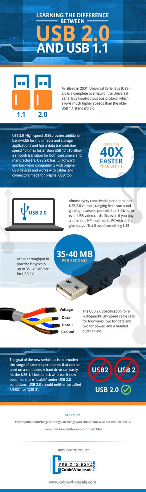 Learning The Difference Between USB And USB CWS Blog