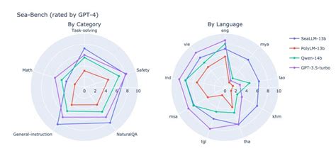 xuan phi nguyen on linkedin seallms llm nlp multilingual ai