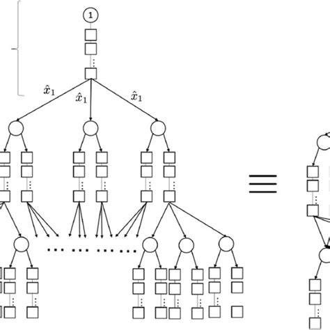 Standard Left And Recombining Right Representations Of The Scenario
