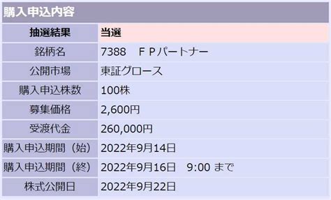 Ipo Fp Fire