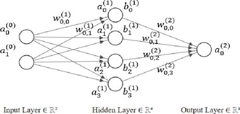 figure 1 from design of smoke detection system using deep learning and