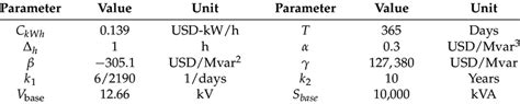 Parametric Information Of The D Statcom For Investment Cost Calculation