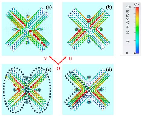 Electrically Tunable Metasurface For Multi Polarized Reflection