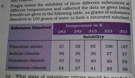 3 Pragya Tested The Solubility Of Three Different Substances At Differen