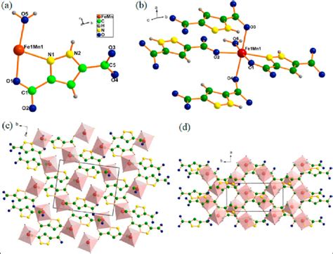 Scheme Of Crystal Structure Of 35pfemn A Asymmetric Unit B Femn