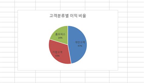 엑셀 활용법 3 대시보드형 보고서 만들기
