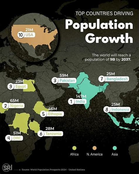 General Knowledge Top Countries Driving Population Growth Csstimes Css2025 Css2026 Lahore