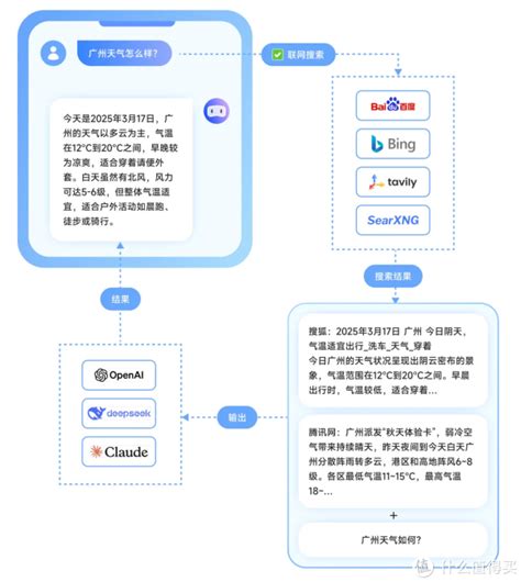 一篇读懂 Mcp：ai 模型的实时数据访问协议