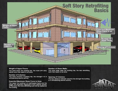 Seismic Retrofit Basics For Soft Story Buildings Foundation Repair Seismic Building Construction