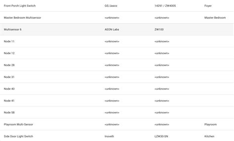 Let S Start Talking About The New Z Wave Js Integration Z Wave Home