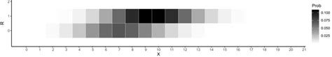 Joint Stationary Distribution Plot Of Yt Documentclass 12pt Minimal