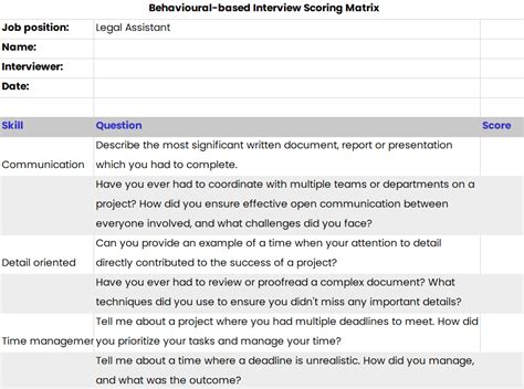 Ask The Right Interview Questions A Guide To Behavioural Questions