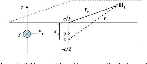 Figure 2 From A New Integral Formulation For Eddy Current Computation In Thin Conductive Shells