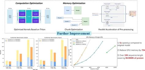 Diffusion预训练成本降低6 5倍，微调硬件成本降低7倍！colossal Ai完整开源方案低成本加速aigc产业落地 知乎