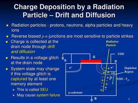 Ppt Single Event Upsets Seus Soft Errors Powerpoint Presentation Id3371496