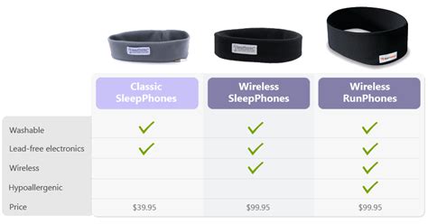 Acousticsheep Sleepphones Wireless Headphones Review