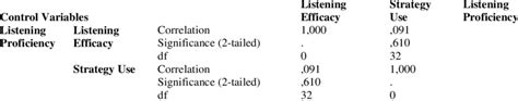 Partial Correlation Test Download Table