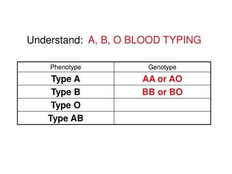 Ppt Beyond Mendel Sex Linkage Human Genetics Powerpoint Presentation Id