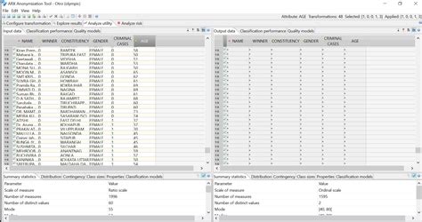 Sw Issue · Issue 308 · Arx Deidentifierarx · Github