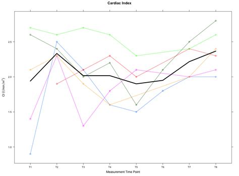 R Lattice Xyplot How Do You Add Error Bars To Groups And Summary