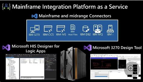 Atanu Gupta ☁️ On Linkedin Azure Azurecloud Azurearchitects Logicapps Ibm
