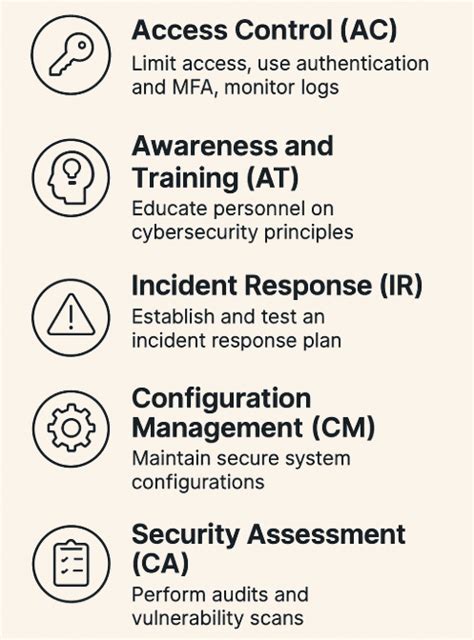 Cmmc Level 2 Compliance A Step By Step Strategy Guide