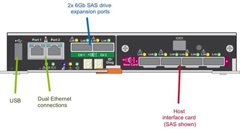 E Series Breaks Performance Barriers Netapp Community