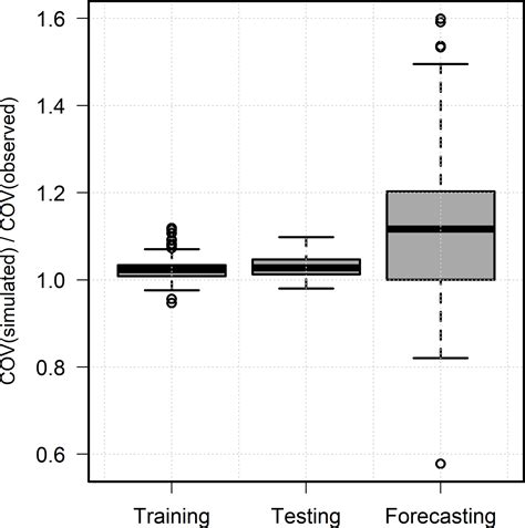 Hess Physics Inspired Integrated Spacetime Artificial Neural Networks For Regional