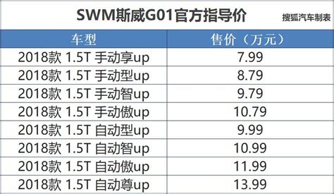 Swm斯威g01正式上市 售价799 1399万元搜狐汽车搜狐网