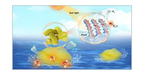 Practical Piezoelectric Effect Enhanced Photocatalytic Hydrogen Production The Journal Of