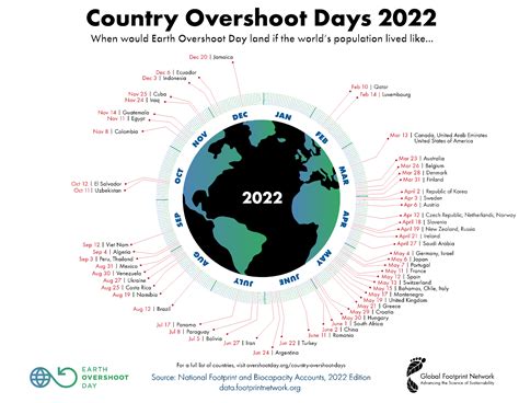 ¿qué Es El Overshootday O Día Del Sobregiro De La Tierra Tequila
