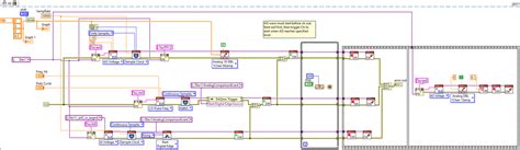 solved start counter out when ao rises to specific level error