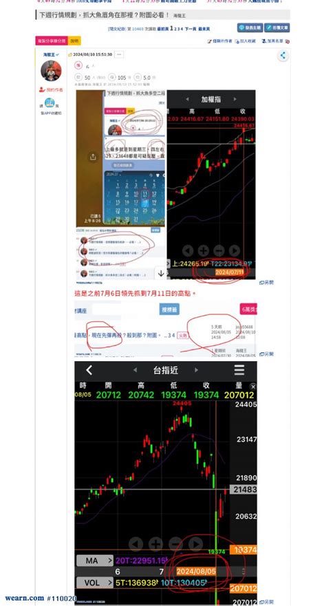 連跌三天外資台指期貨反手多，所以呢？附圖說明。必看！｜海龍王｜聚財網