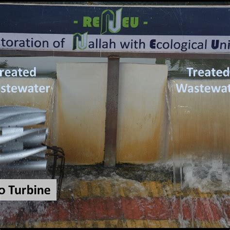 In Situ Drain Treatment With Installed Pico Hydropower System