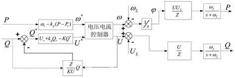 Adaptive Reactive Power Control Method Of Parallel Inverter Eureka Patsnap
