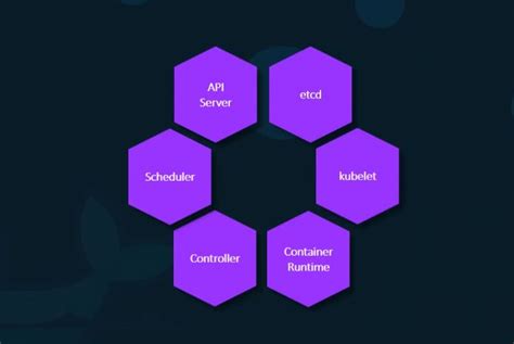 Abdul Sammad On Linkedin Devops Kubernetes Cloudcomputing Devops
