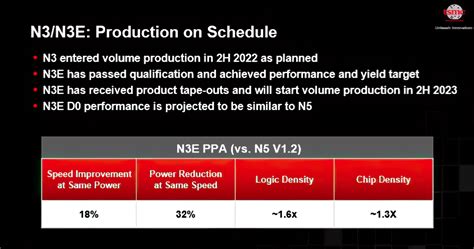 TSMC Roadmap Details 3nm 2nm Process Technologies N3E N3P N3X N2P N2X