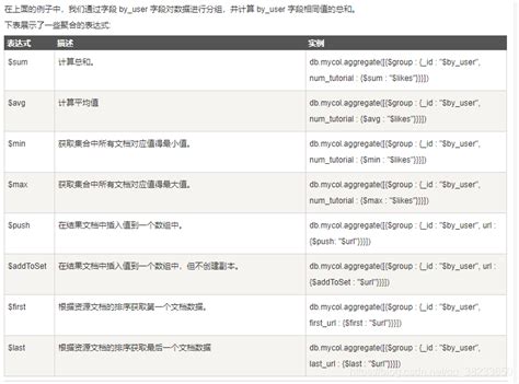 Mongodb聚合详解 Csdn博客
